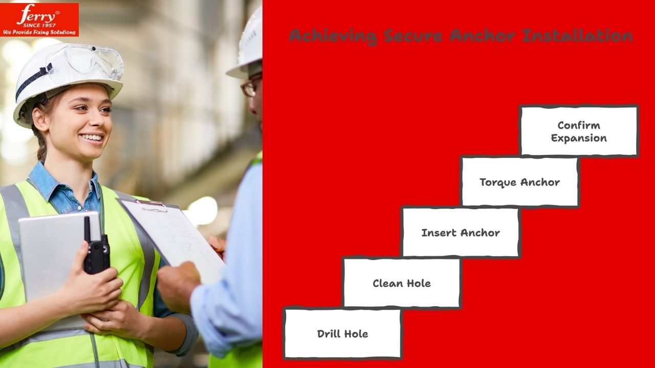 Wedge vs Sleeve/Shield Anchors | Concrete vs Brick | Ferry International